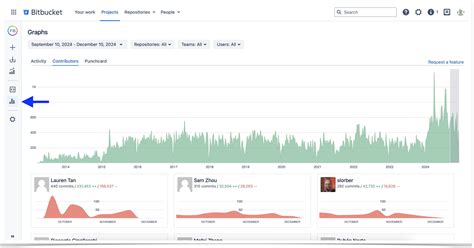 How To Get Bitbucket Reports On Developer Activity Stiltsoft