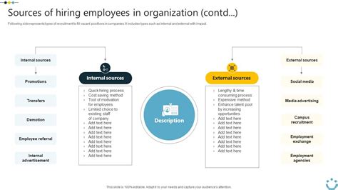 Sources Of Hiring Employees In Organization Implementing Digital Technology In Corporate Ppt Example