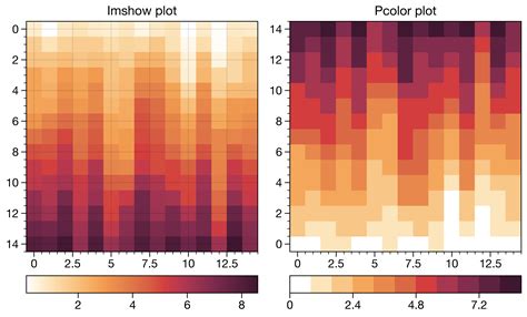 Disable Discretenorm By Default For Certain Plots Issue Proplot Dev Proplot Github