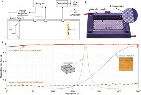 An Novel Noise Reduction Cancellation Technique DiyAudio