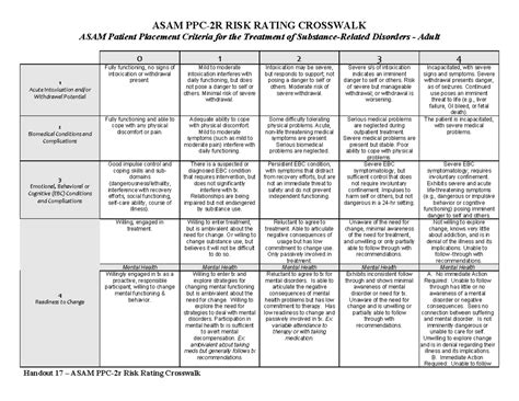 Asam Scores Asam Score Worksheet Handout 17 Asam Ppc 2r Risk