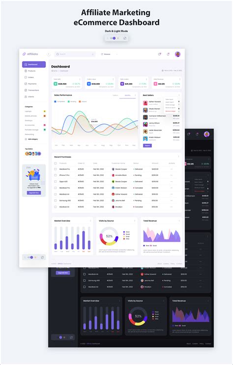 Affiliate Marketing Saas Dashboard Web App Panel 1 Images Behance