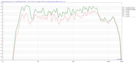 Influence Of Pressure Field Diffuse Field And Free Field Microphones On Microphone Orientation