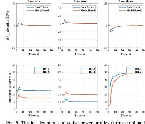 Figure 12 From Data Driven Fast Frequency Control Using Inverter Based