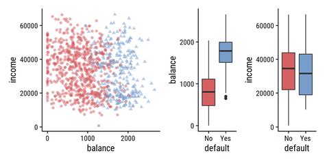 4 Classification An Introduction To Statistical Learning With The