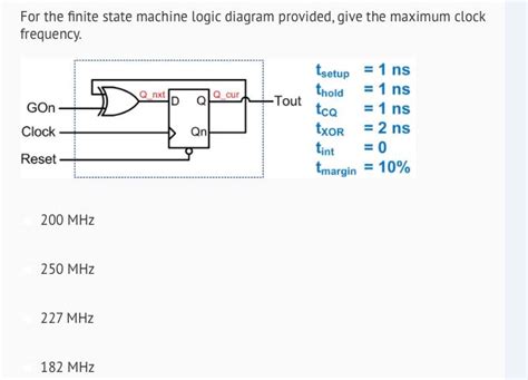 solved for the finite state machine logic diagram provided