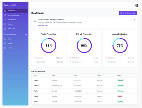 Backuplabs Github Backup And Restore · Github Marketplace · Github