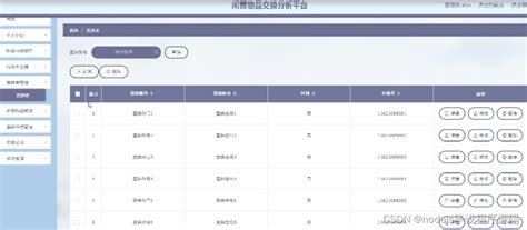 计算机毕业设计nodejs闲置物品交换分析平台源码程序lw远程调试闲置物品交换平台界面 Csdn博客
