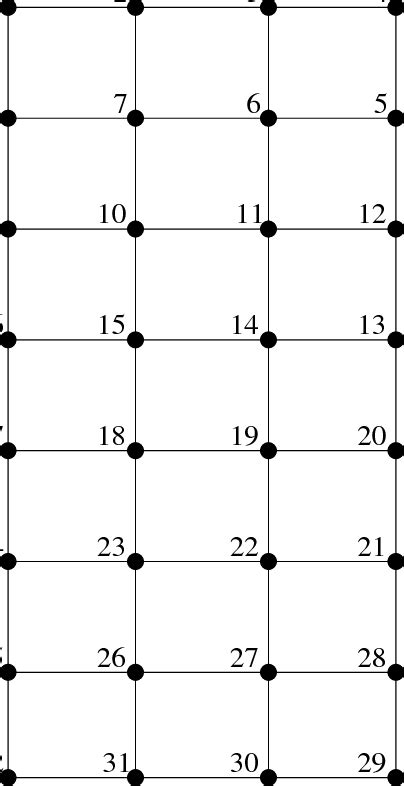 2d Array Processor Graph Arch322 Download Scientific Diagram