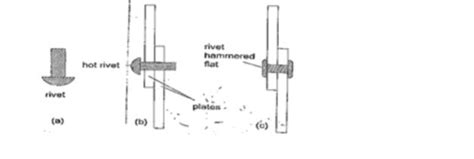 Physics Notes Form 1 Free Download Kcse Revision Notes Pdf