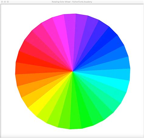 Rotating Color Wheel Learn Python