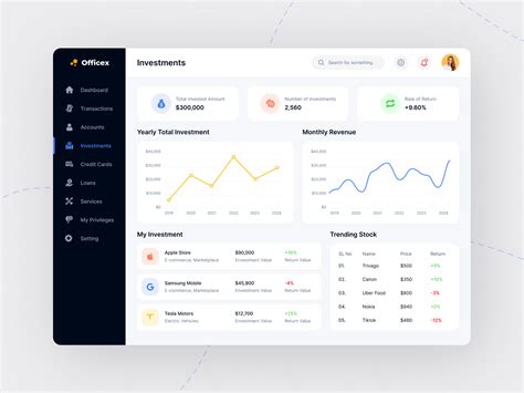 Admin Dashboard Uiux Design Behance