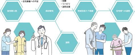 地域包括ケア病棟 宏愛会第一病院