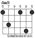 Am9 Guitar Chord Guitar Chords 247