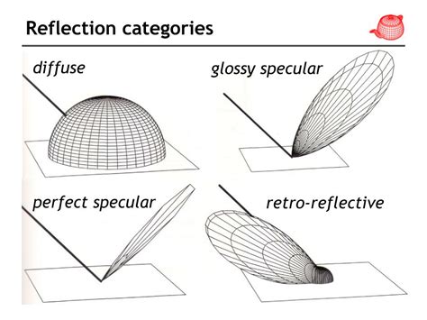 PPT Reflection Models PowerPoint Presentation Free Download ID