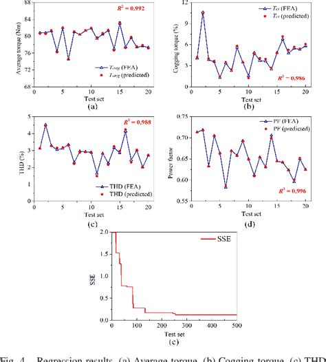 figure 1 from multicriteria optimal latin hypercube design based surrogate assisted design