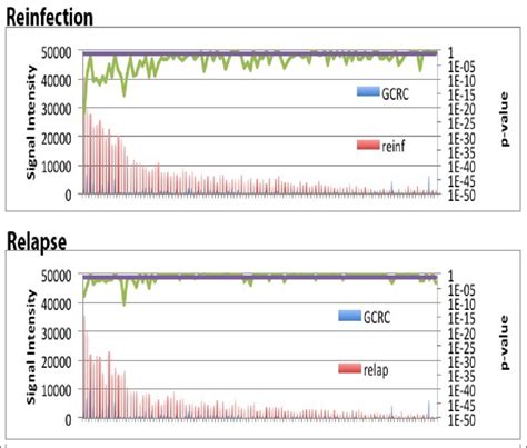 3 Protein Microarray Analysis Comparing Serological Responses Of Download Scientific Diagram
