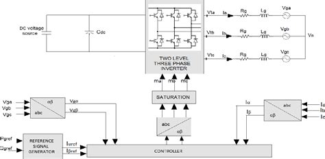 Figure 1 From Control Analysis Of Stationary Reference Frame Based