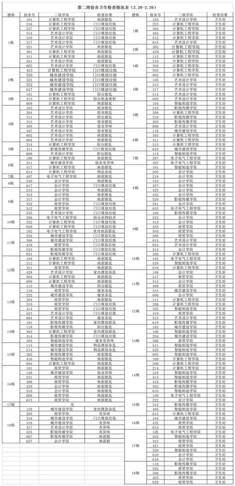 宿舍检查 学风建设 安徽文达信息工程学院 学生工作部处
