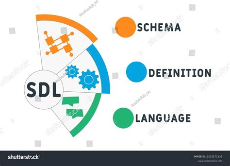 Sdl Schema Definition Language Acronym Business Stock Vector Royalty Free 2523573139