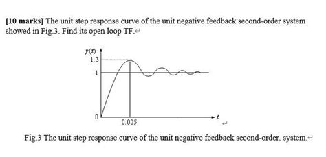 Solved 10 Marks The Unit Step Response Curve Of The Unit