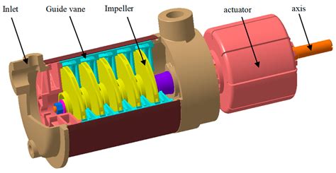 Multistage Centrifugal Pump Theory At Imogen Parry Okeden Blog