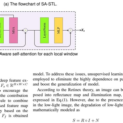 Snr Aware Swin Transformer Layer Sa Stl Download Scientific Diagram