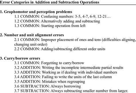Potential Error Categories In Addition And Subtraction Algorithms
