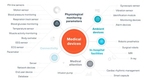 What Is Cyber Physical Systems Security Cpssec Overview Palo Alto Networks