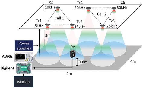 The Journal Of Engineering Vol 2024 No 2
