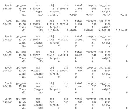 When Using Distributed Dataparallel Mode The Giou Loss And Obj Loss