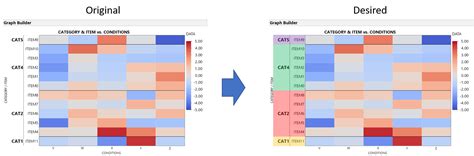Enable Graphic Elements For Axis Customization In Graph Builder Scripts