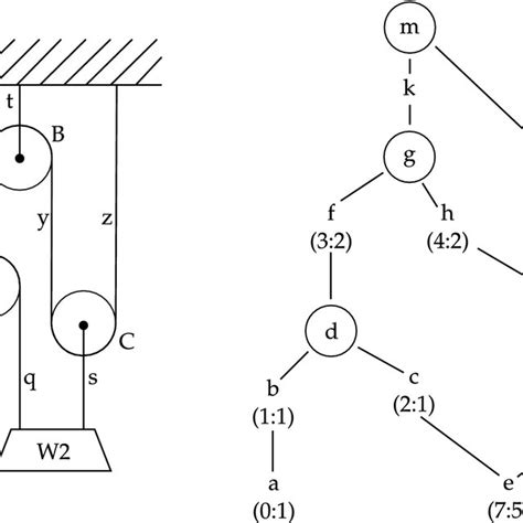 Diagrams Of A Statics Problem Left The Data Structure Larkin And