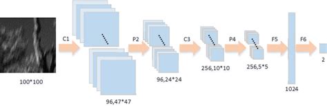 Figure 1 From Kernel Estimation For Motion Blur Removal Using Deep Convolutional Neural Network