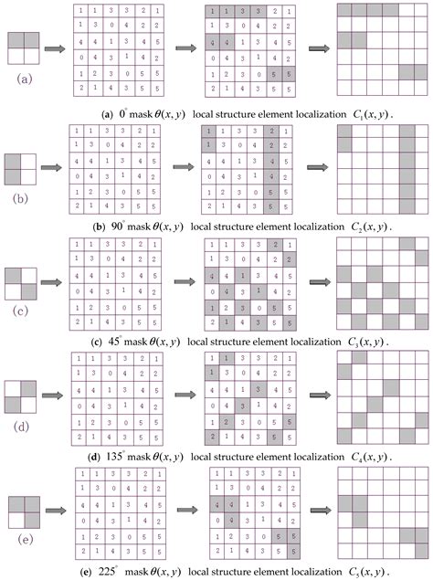 A Novel Local Structure Descriptor For Color Image Retrieval