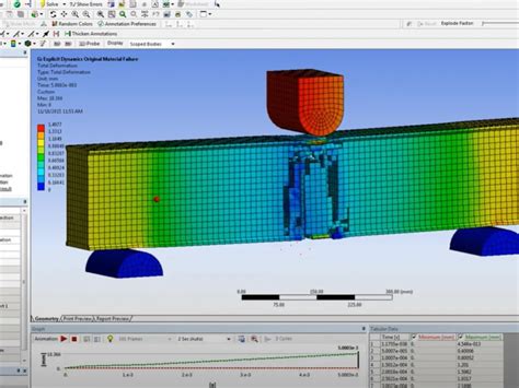 Finite Element Analysis FEA On Solidworks And Ansys Upwork