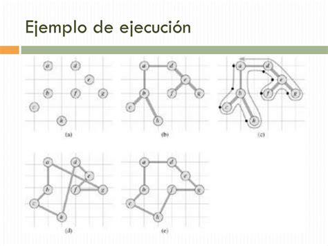PPT Algoritmos Aproximados TSP CoBertura De Conjuntos PowerPoint Presentation ID