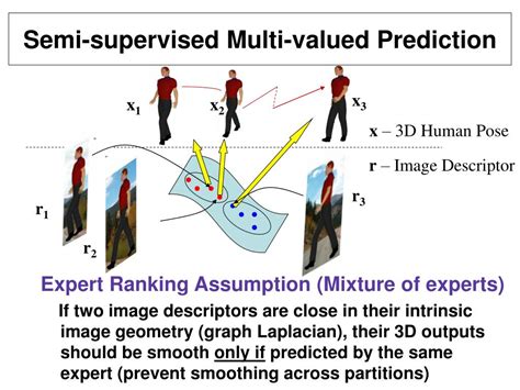 Ppt Semi Supervised Hierarchical Models For 3d Human Pose Reconstruction Powerpoint