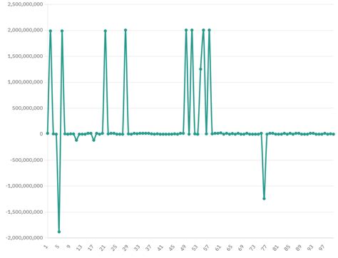 The Unpredictability Of Uninitialized Variables In Cc By Vishal