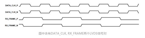 Fpgalvds差分信号简单处理7系lvds引脚pn能设置互换吗 Csdn博客 Fpgalvds差分信号简单处理7系lvds引脚pn能设置互换吗 Csdn博客