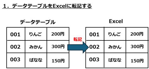 Padのデータテーブルで列を追加・削除する方法【power Automate Desktop】 Prtn Blog