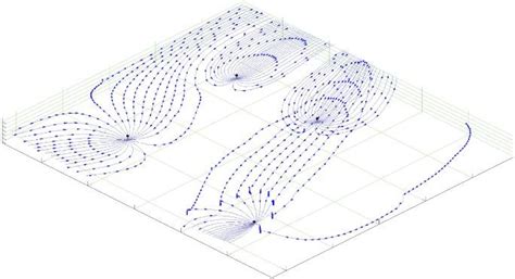 particle s flow paths into model a the particles were located at the