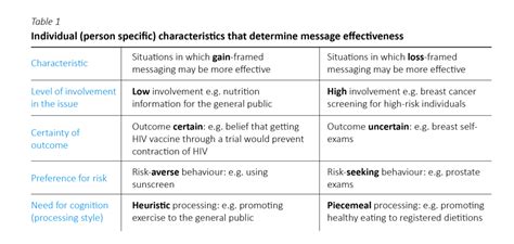 Framing Framing Effects And Contextual Sensitivity The Marketing Society