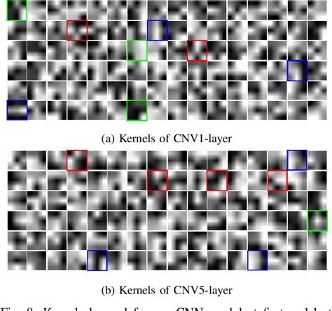 Figure 8 From Deep Representation Of Eeg Data From Spatio Spectral Feature Images Semantic Scholar