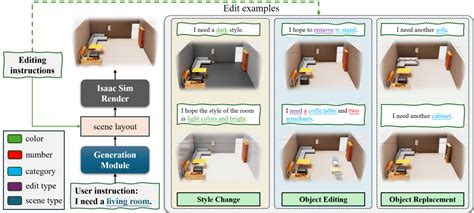 논문 리뷰 Infiniteworld A Unified Scalable Simulation Framework For