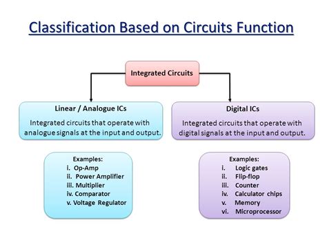 Integrated Circuits Function