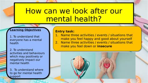 Mental Health Ks3 Teaching Resources