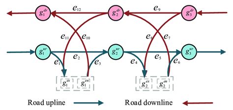Arch Bridge Topology Download Scientific Diagram