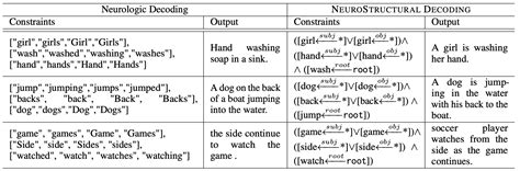 cheat sheet of nlp practitioner viet phi huynh