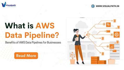 Advanced Data Pipelines In Aws Data Engineering — 2025 By Siva